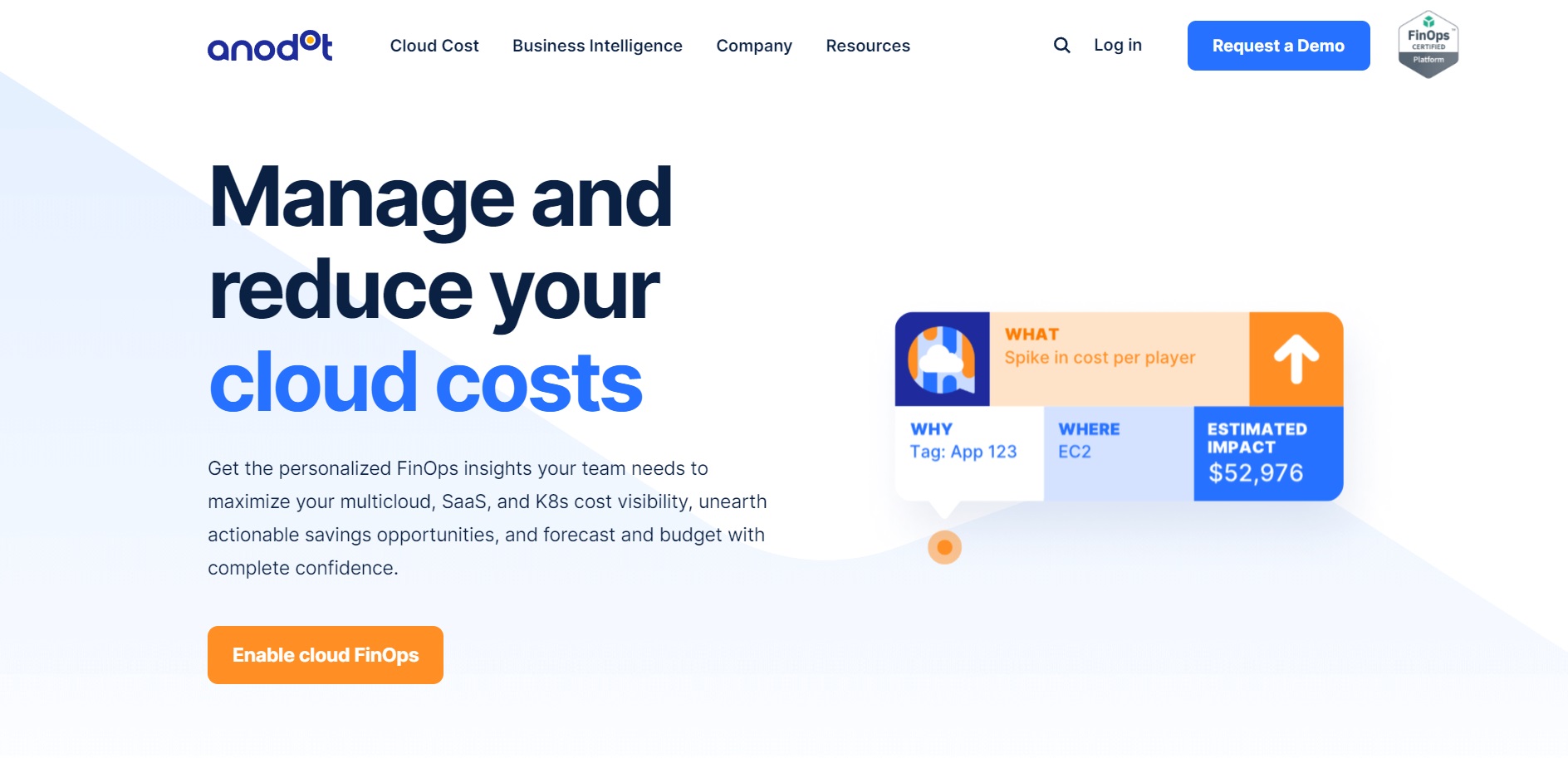 Anodot - Future AI Toolbox