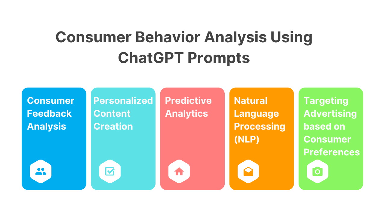 The Ultimate Guide To 35 ChatGPT Prompts For Effective Branding