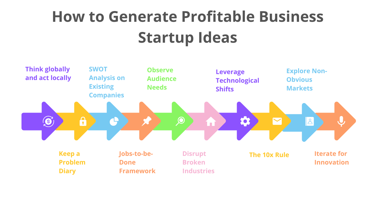 24 AI-Powered Prompts For Profitable Business Ideas