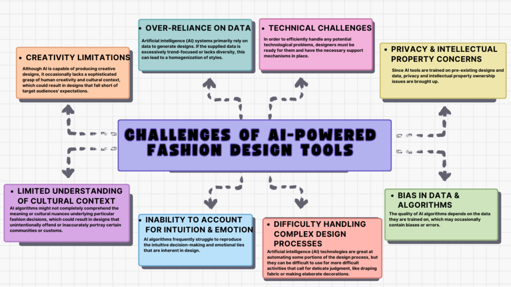 18 Cutting-Edge AI Tools Revolutionizing The Fashion Industry