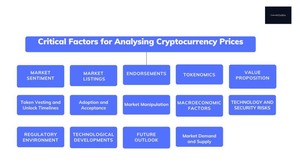12 Best AI Tools For Crypto Prices Predictions 2024