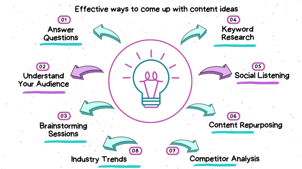 26 Best Prompt For Content Creation And Writing