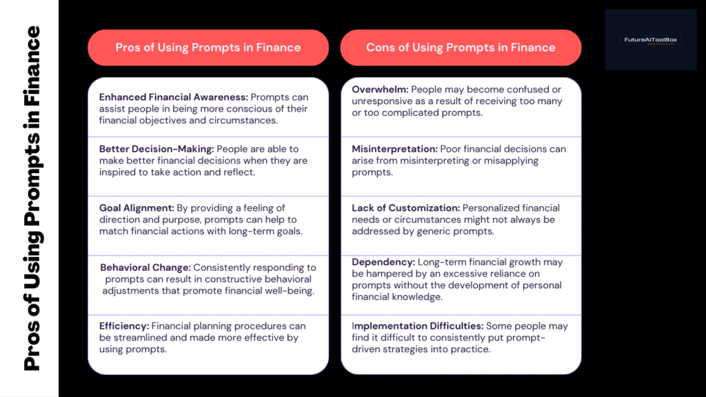 Top 26 Prompts And Tips For Financial Success