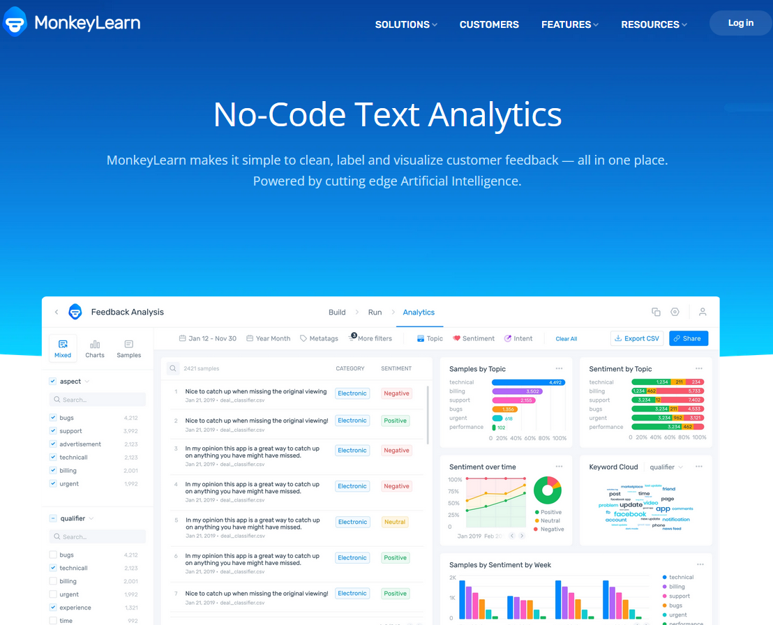 MonkeyLearn - Future AI Toolbox